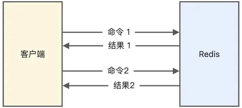 Redis管道 Csdn博客
